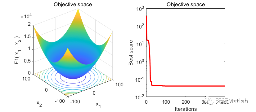 鸽群优化算法(Pigeon-inspired Optimization algorithm, PIO)附matlab代码-阿里云开发者社区