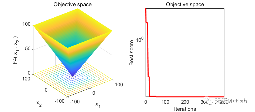 鸽群优化算法(Pigeon-inspired Optimization algorithm, PIO)附matlab代码-阿里云开发者社区