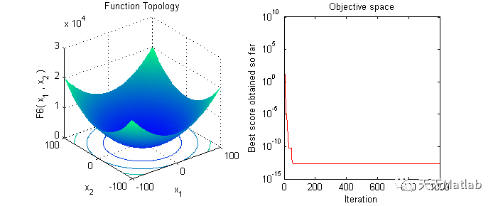 鱼鹰算法Osprey Optimization Algorithm求解单目标优化问题附matlab代码-阿里云开发者社区