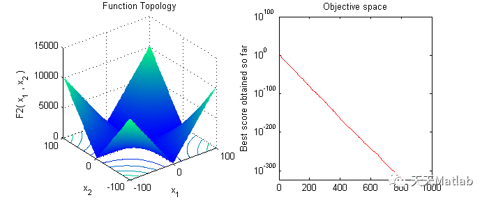 鱼鹰算法Osprey Optimization Algorithm求解单目标优化问题附matlab代码-阿里云开发者社区