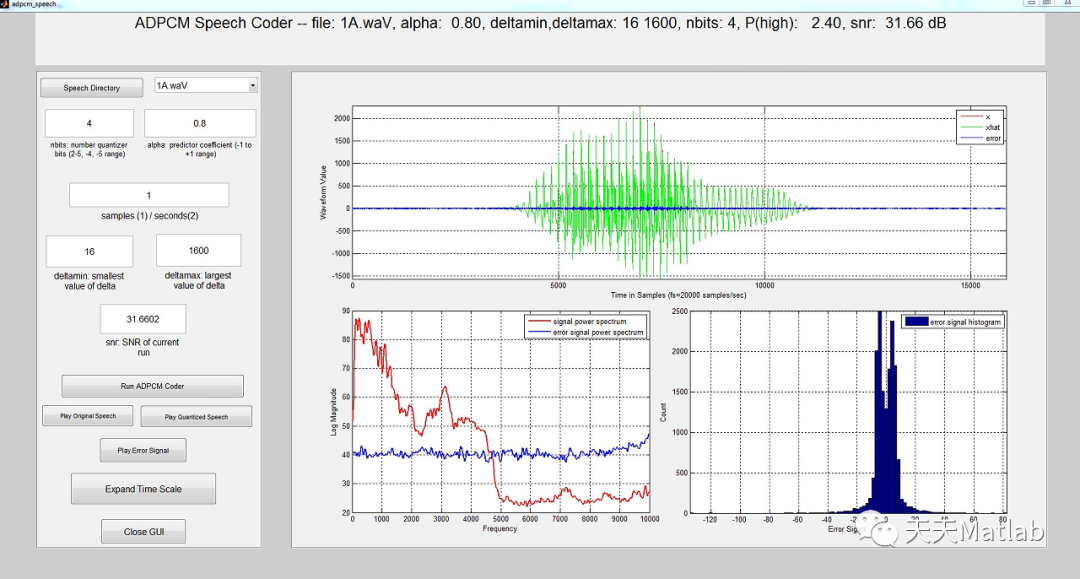 【语音处理】基于自适应差分脉冲编码调制（ADPCM）的实现研究附Matlab代码-阿里云开发者社区