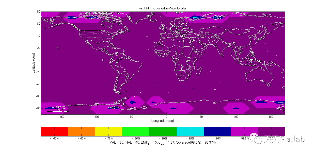 机载 ARAIM 算法测试技术研究附matlab代码-阿里云开发者社区