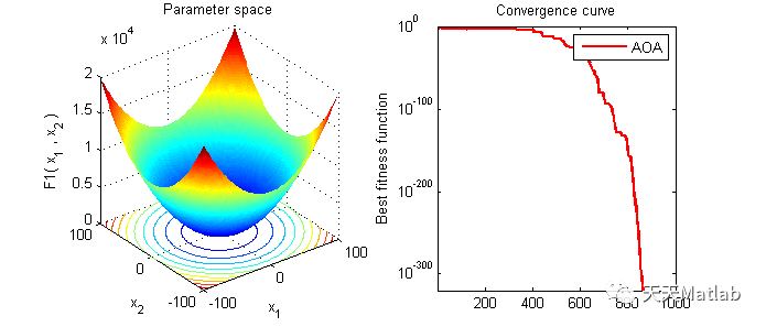 阿基米德优化算法AOA附Matlab代码-阿里云开发者社区