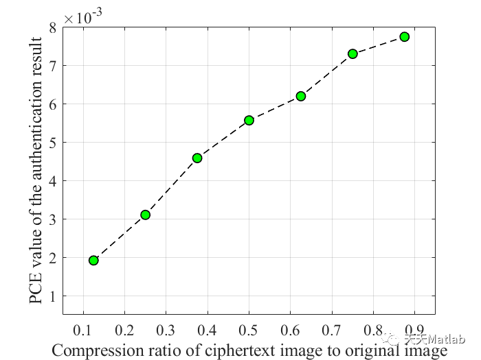 【图像解密】基于双随机相位编码和压缩感应的图像加密附matlab代码-阿里云开发者社区