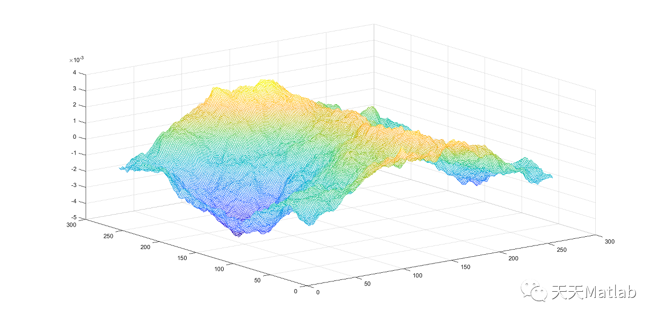 【湍流】基于Matlab模拟高斯光束在湍流大气中传输仿真，得到大气湍流相位屏、以及光斑强度变化-阿里云开发者社区