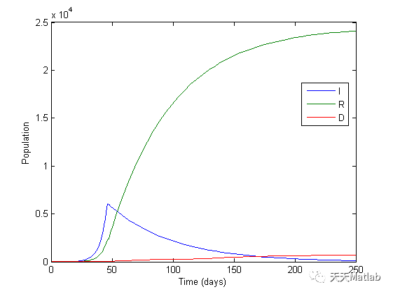 【元胞自动机】基于元胞自动机模拟SEIR传播模型和采取隔离措施的SEIR模型附matlab代码-阿里云开发者社区