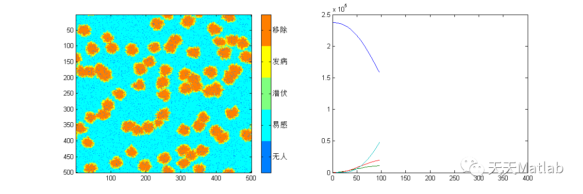 【元胞自动机】基于元胞自动机模拟SEIR传播模型和采取隔离措施的SEIR模型附matlab代码-阿里云开发者社区