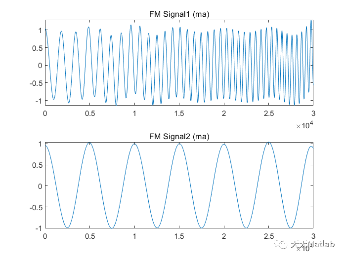 鲁棒局部均值分解 （RLMD）附Matlab代码-阿里云开发者社区