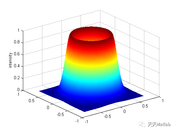 【光学】基于Matlab模拟拉盖尔 － 高斯( Laguerre-Gaussian，LG) 光束光场的光强和相位-阿里云开发者社区