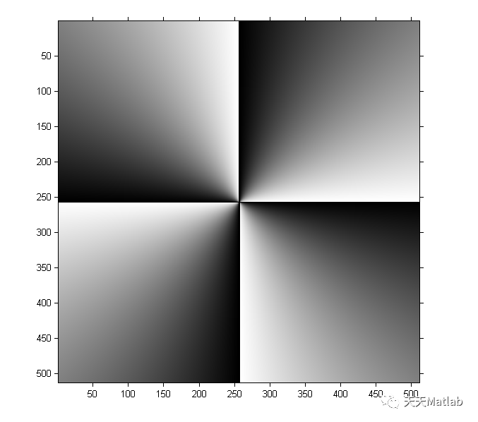 【光学】基于Matlab模拟拉盖尔 － 高斯( Laguerre-Gaussian，LG) 光束光场的光强和相位-阿里云开发者社区