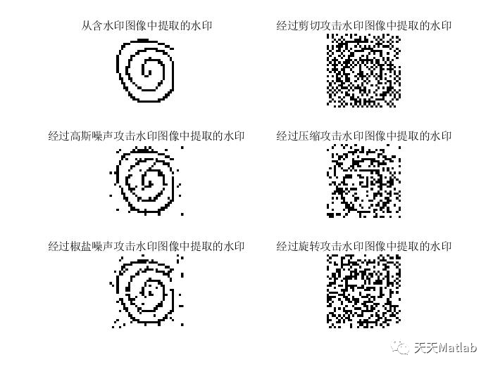 【图像隐藏】基于混沌的DCT变换域图像数字水印嵌入提取攻击附matlab代码-阿里云开发者社区