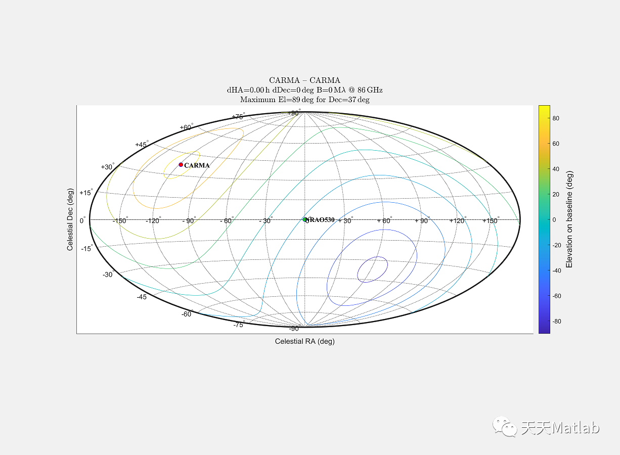 基于Matlab模拟VLBI 基线天空覆盖-阿里云开发者社区