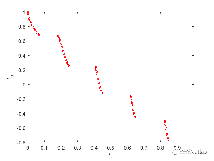 多目标布谷鸟（MOCS）优化算法附Matlab代码-阿里云开发者社区