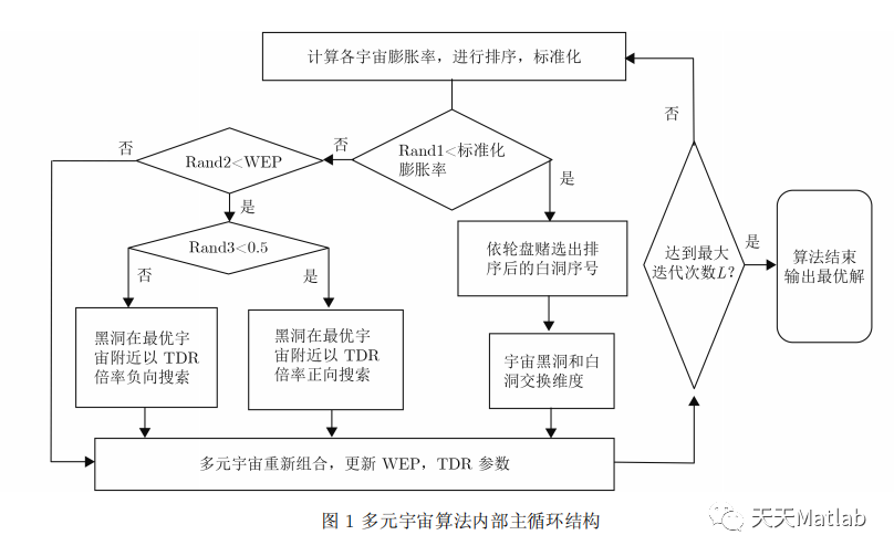 【回归预测 Delm】基于多元宇宙优化算法改进深度学习极限学习机实现数据回归预测附matlab代码 阿里云开发者社区