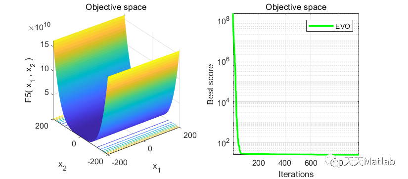 能量谷算法Energy Valley Optimizer (EVO)附matlab代码-阿里云开发者社区
