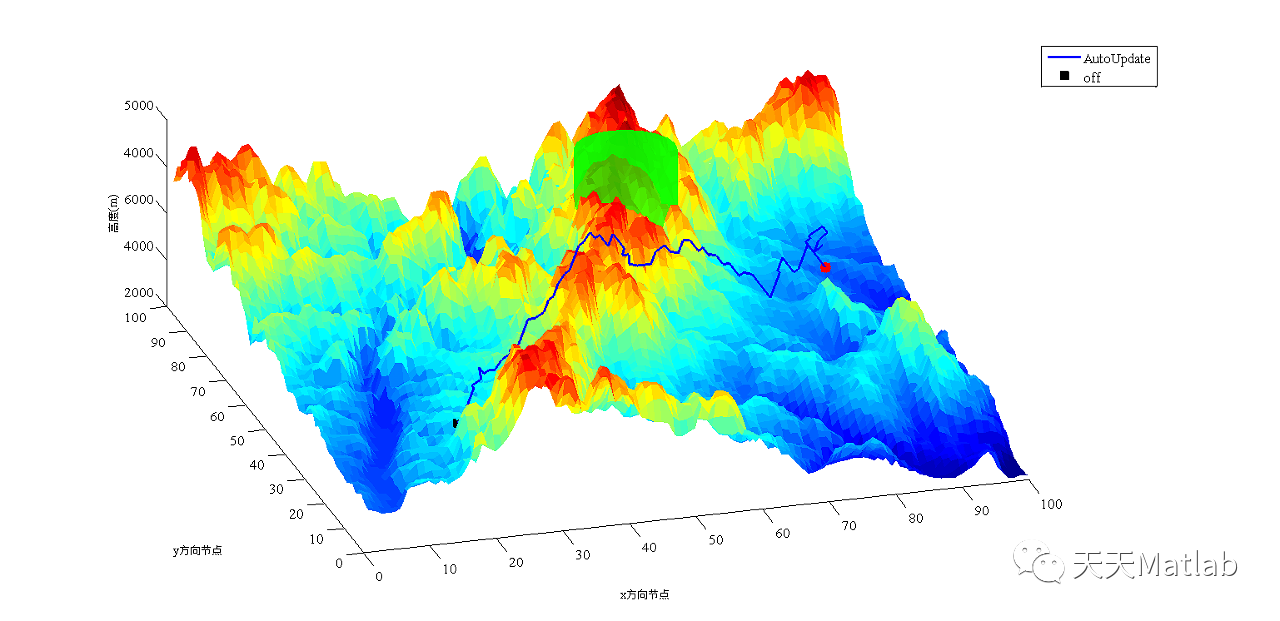 【无人机三维路径规划】基于强化学习实现复杂地形无人机三维路径规划附matlab代码-阿里云开发者社区
