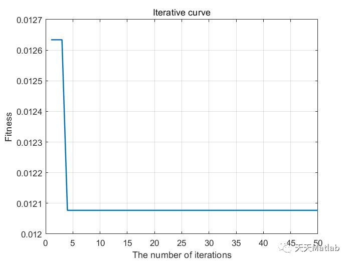 【LSSVM时序预测】基于麻雀算法优化最小二乘支持向量机SSA-LSSVM实现交通流时序数据预测附Matlab代码-阿里云开发者社区