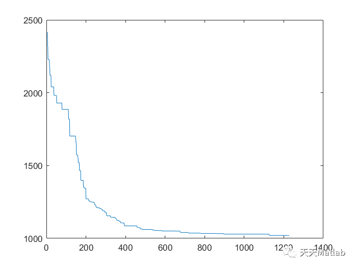 【VRP问题】基于遗传算法求解车辆路径规划VRP问题附matlab代码-阿里云开发者社区