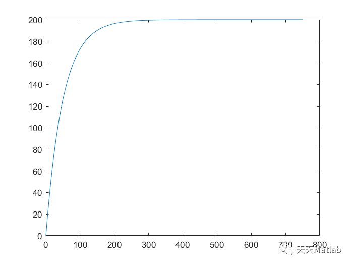 【PID】基于Matlab实现增量式PID算法-阿里云开发者社区