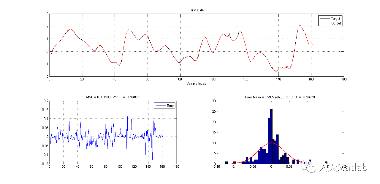 【ANFIS 时序预测】基于 ANFIS 的时间序列预测附 MATLAB 代码-阿里云开发者社区