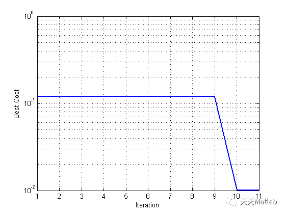 【DBN分类】基于哈里斯鹰算法优化深度置信网络HHO-DBN实现数据分类附matlab代码-阿里云开发者社区