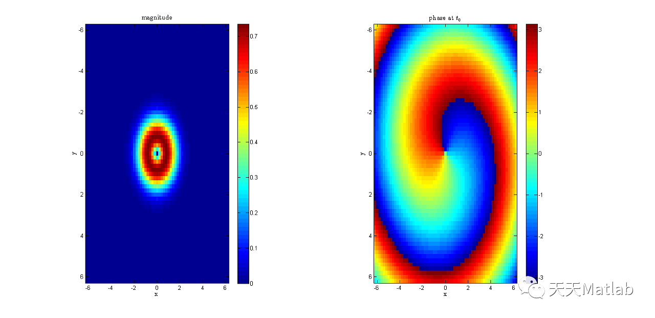 基于Matlab实现LG涡旋光束-阿里云开发者社区