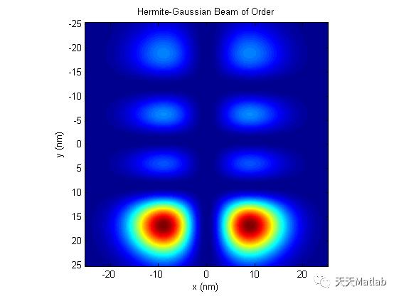 基于Matlab实现LG涡旋光束-阿里云开发者社区