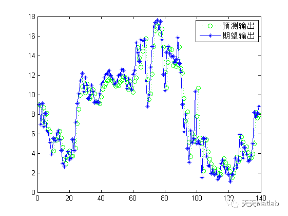 【BP预测】基于和声搜索算法优化BP神经网络实现风速数据预测附matlab代码-阿里云开发者社区