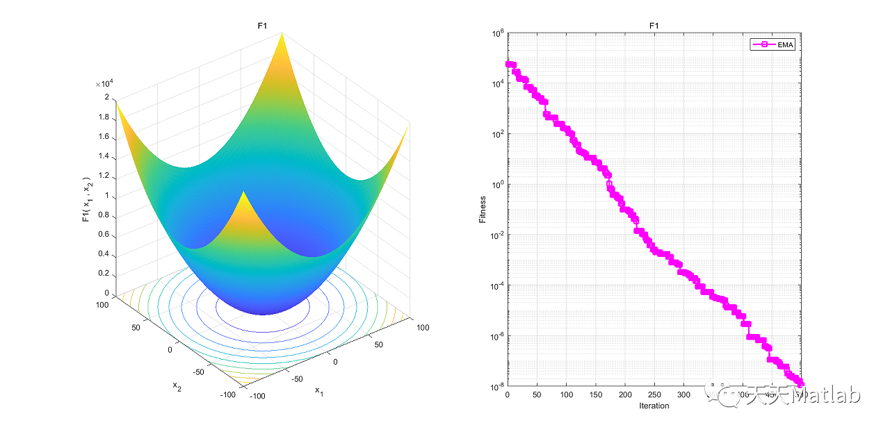 【智能优化算法-交配算法】基于进化交配算法求解单目标优化问题附matlab代码Evolutionary Mating Algorithm (EMA)-阿里云开发者社区