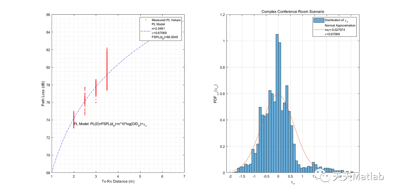 基于Matlab模拟毫米波通信的路径损耗模型-阿里云开发者社区