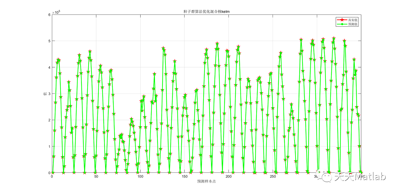 【Kelm回归预测】基于粒子群算法优化核极限学习机实现数据回归预测附matlab代码-阿里云开发者社区