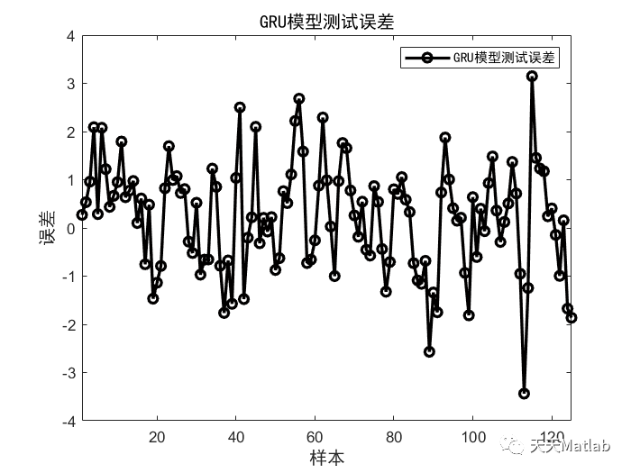 【GRU回归预测】基于门控循环单元GRU实现数据多维输入单输出回归预测附matlab代码-阿里云开发者社区