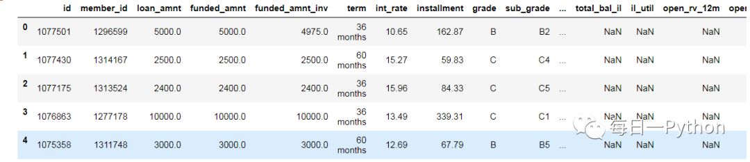 随机森林筛选变量（Python实现）_随机森林挑选主要变量-CSDN博客