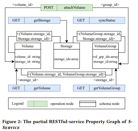 华为云API智能测试工具--Morest测试框架 - 脉脉