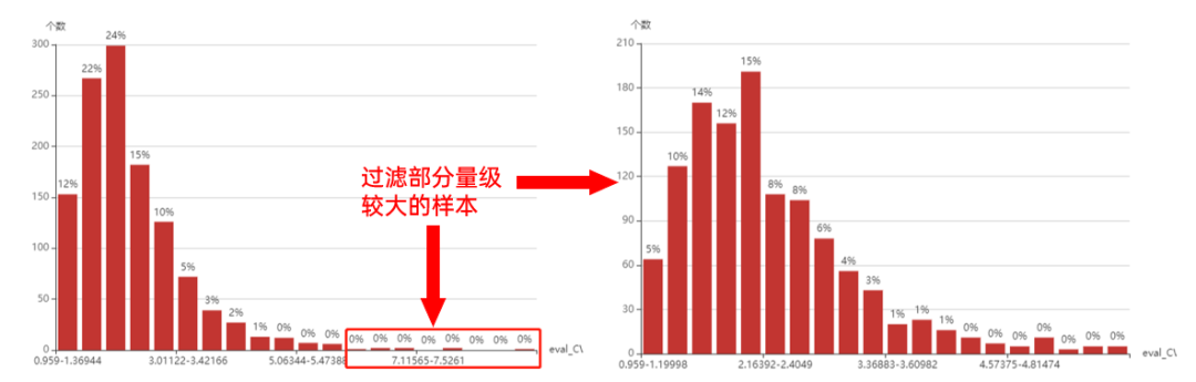 【技术】DTEmpower核心功能技术揭秘(7) - ROD基于回归分析的异常点检测技术-技术邻