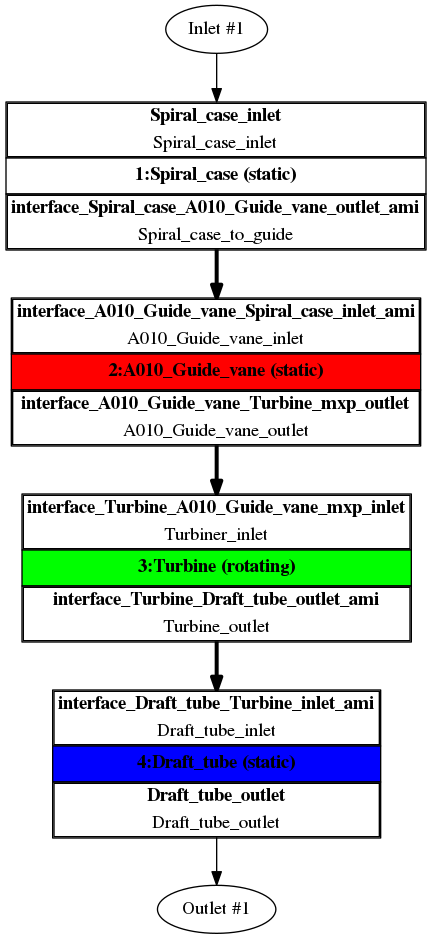 使用TCFD进行弗朗西斯水轮机CFD仿真验证_TCFD 水轮机设计与仿真-技术邻