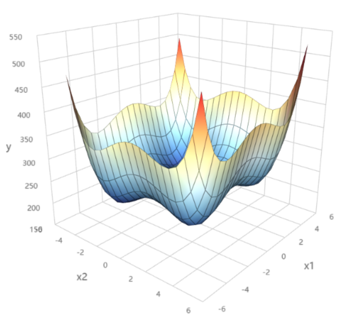 【DTEmpower案例操作教程】智能数据挖掘_数据分析 数据建模-技术邻