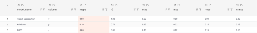 【DTEmpower案例操作教程】专家知识耦合_耦合 建模-技术邻