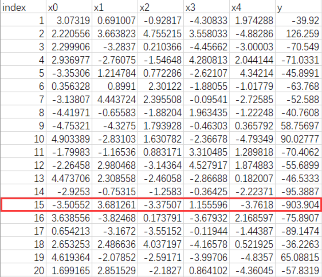 【DTEmpower案例操作教程】智能数据挖掘_数据分析 数据建模-技术邻