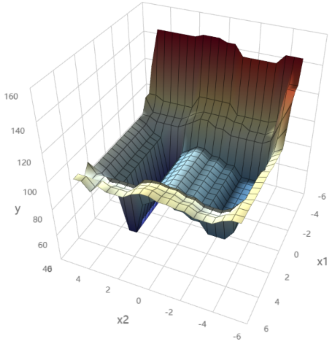 【DTEmpower案例操作教程】智能数据挖掘_数据分析 数据建模-技术邻