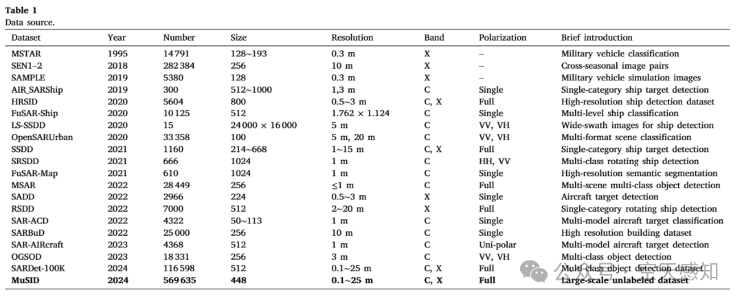 哈工大提出物理驱动的SAR大模型SUMMIT，多项下游任务SOTA - 信息安全知识库