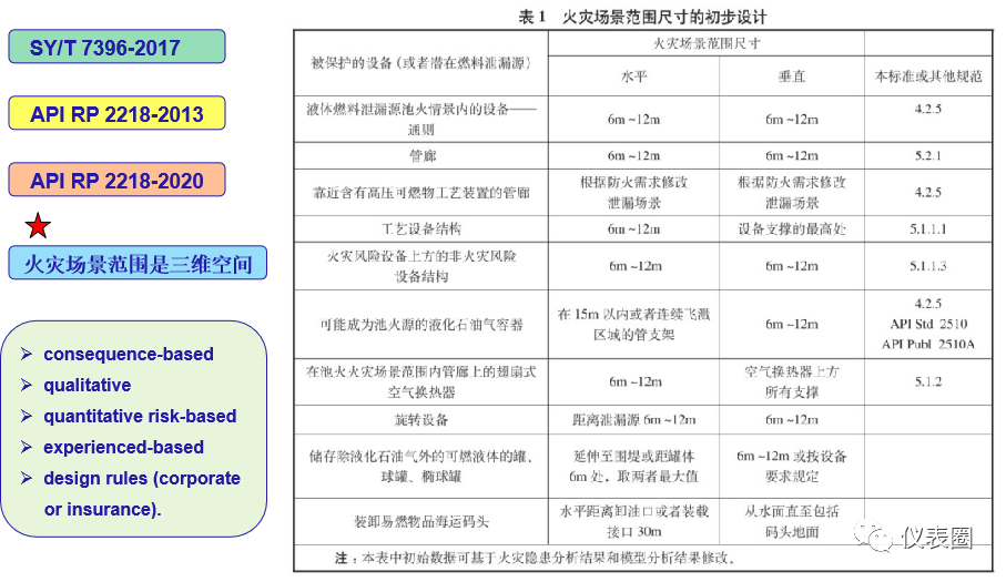 干货 | 罐区火灾隔离阀设置九大热点难点问题解读 - 技术干货 - 仪表圈，技术圈，朋友圈
