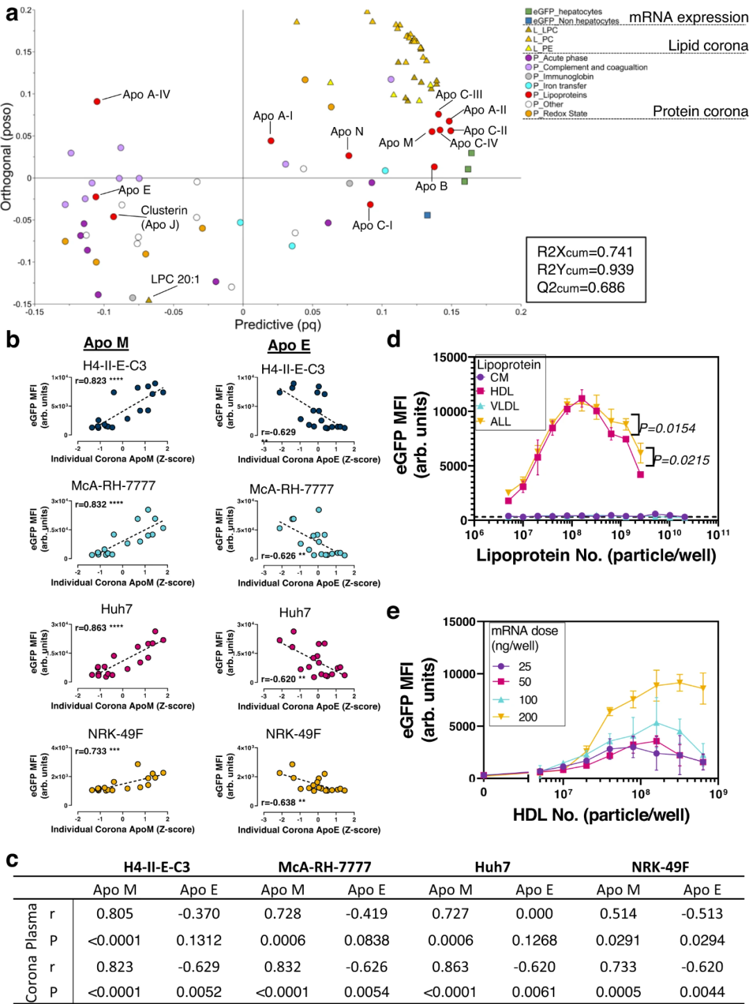 阿斯利康团队重磅发现！LNP肝脏内源靶向依赖高密度脂蛋白HDL而非载脂蛋白ApoE医药新闻-ByDrug-一站式医药资源共享中心-医药魔方
