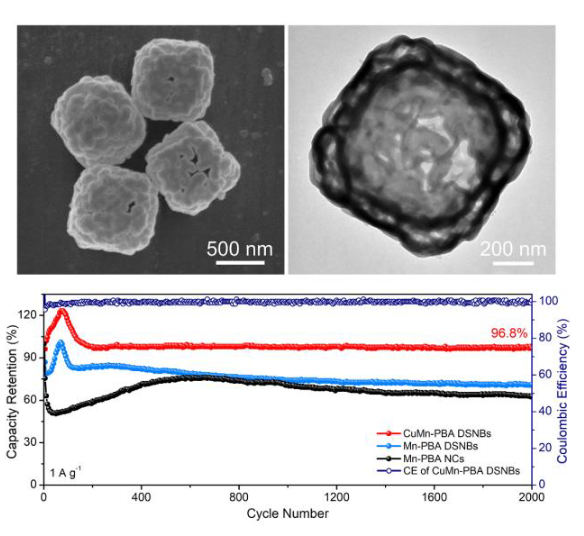 【锌电】Angew：CuMn普鲁士蓝类似物