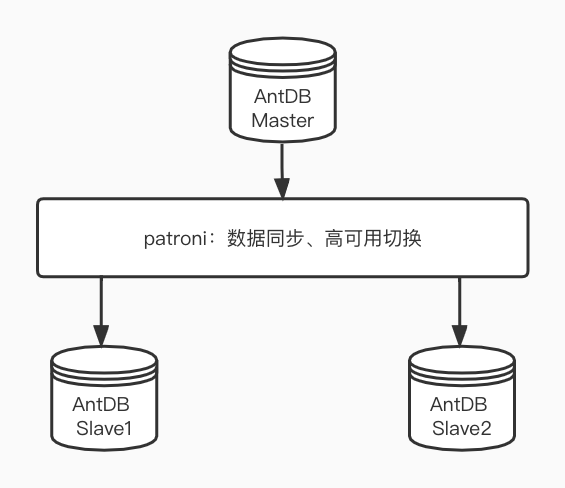 AntDB数据库助力中国移动结算中心建设_ITPUB博客