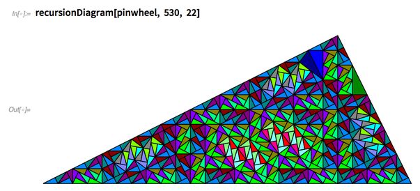 密铺平面：基于2，φ，ψ，χ，ρ 的12个新的代入镶嵌_Mathematica-技术邻