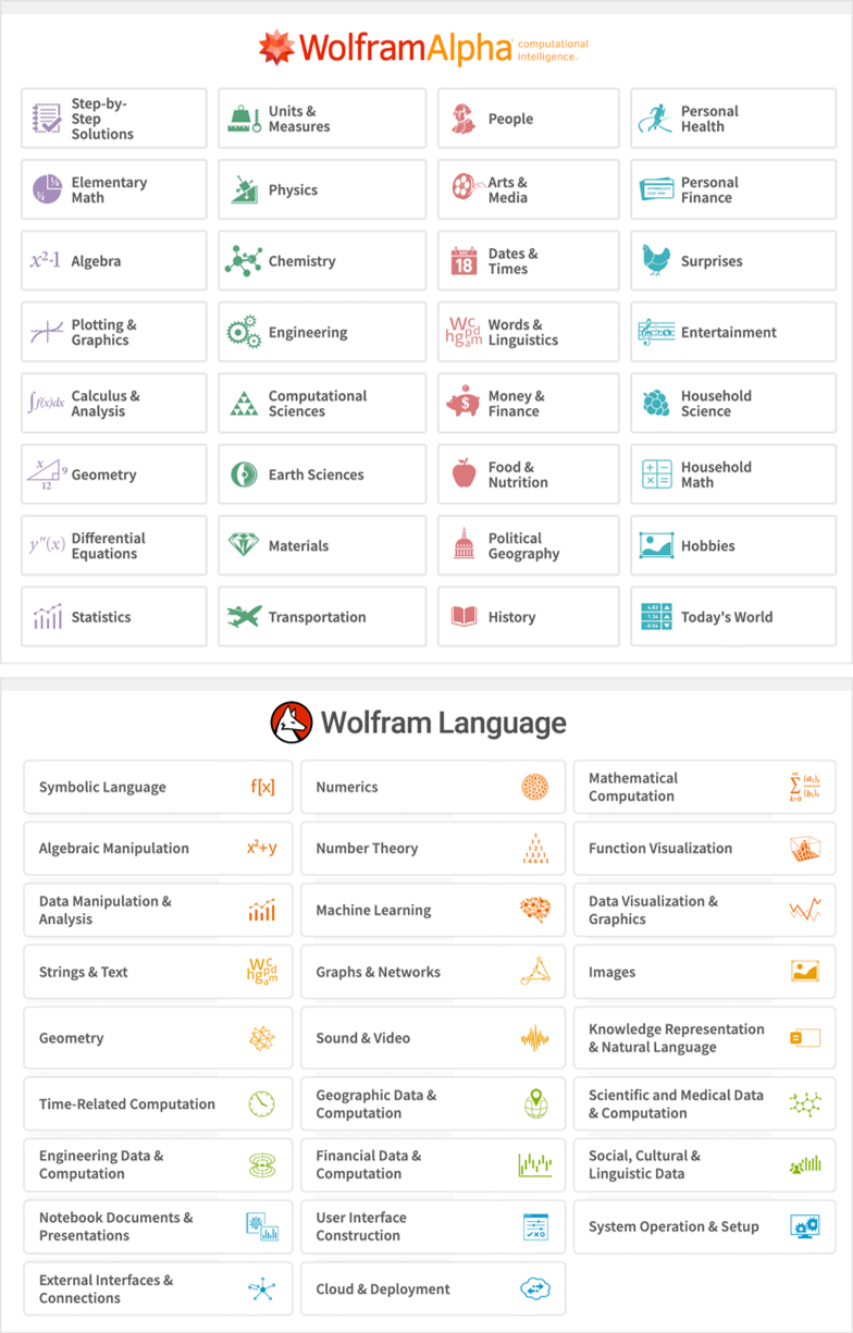 ChatGPT 获得 Wolfram 超能力注入！_人工智能 Wolfram语言-技术邻