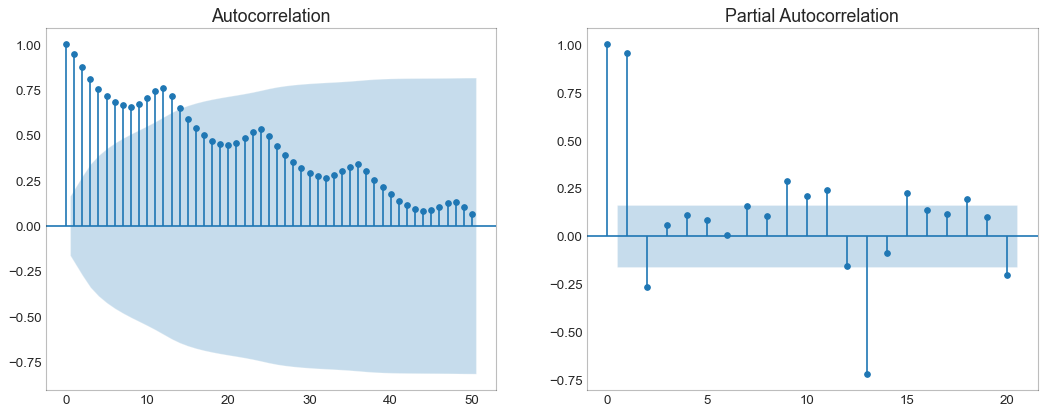 【Python】50种Matplotlib科研论文绘图合集，含代码实现 - Py学习