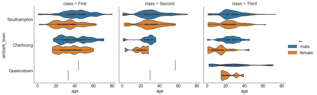 【Python】50种Matplotlib科研论文绘图合集，含代码实现 - Py学习