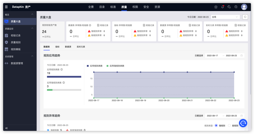 数据治理必读｜基于Dataphin，快速建设高质量数据支撑业务发展 - 数智化转型俱乐部 - 博客园